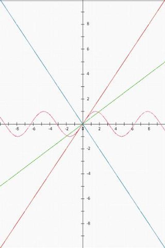 Function Graph Plotter APK Download - Free Education APP for Android ... Function Graph Plotter APK Download - Free Education APP for Android ...