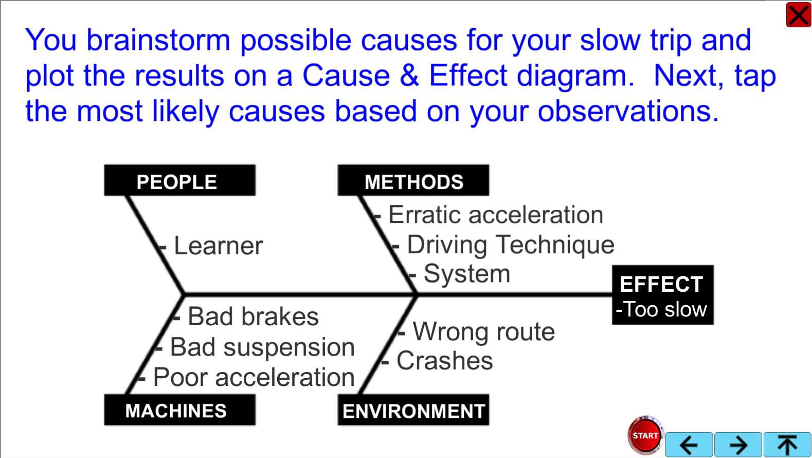 Root Cause Analysis 3D Latest Version 1.4 for Android