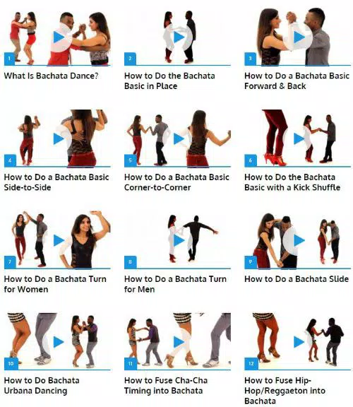 Bachata Dance Step Diagram