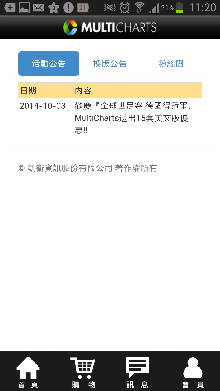 MultiCharts APK for Android Download