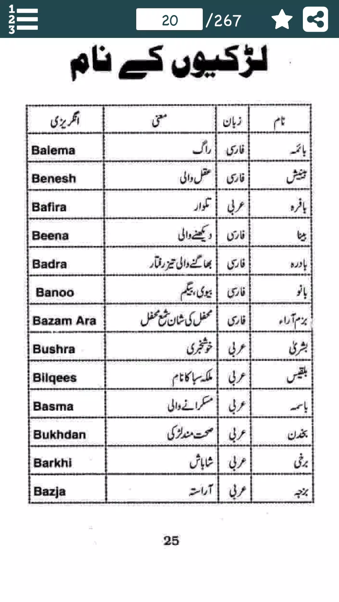 Latest Islamic Names For Boys