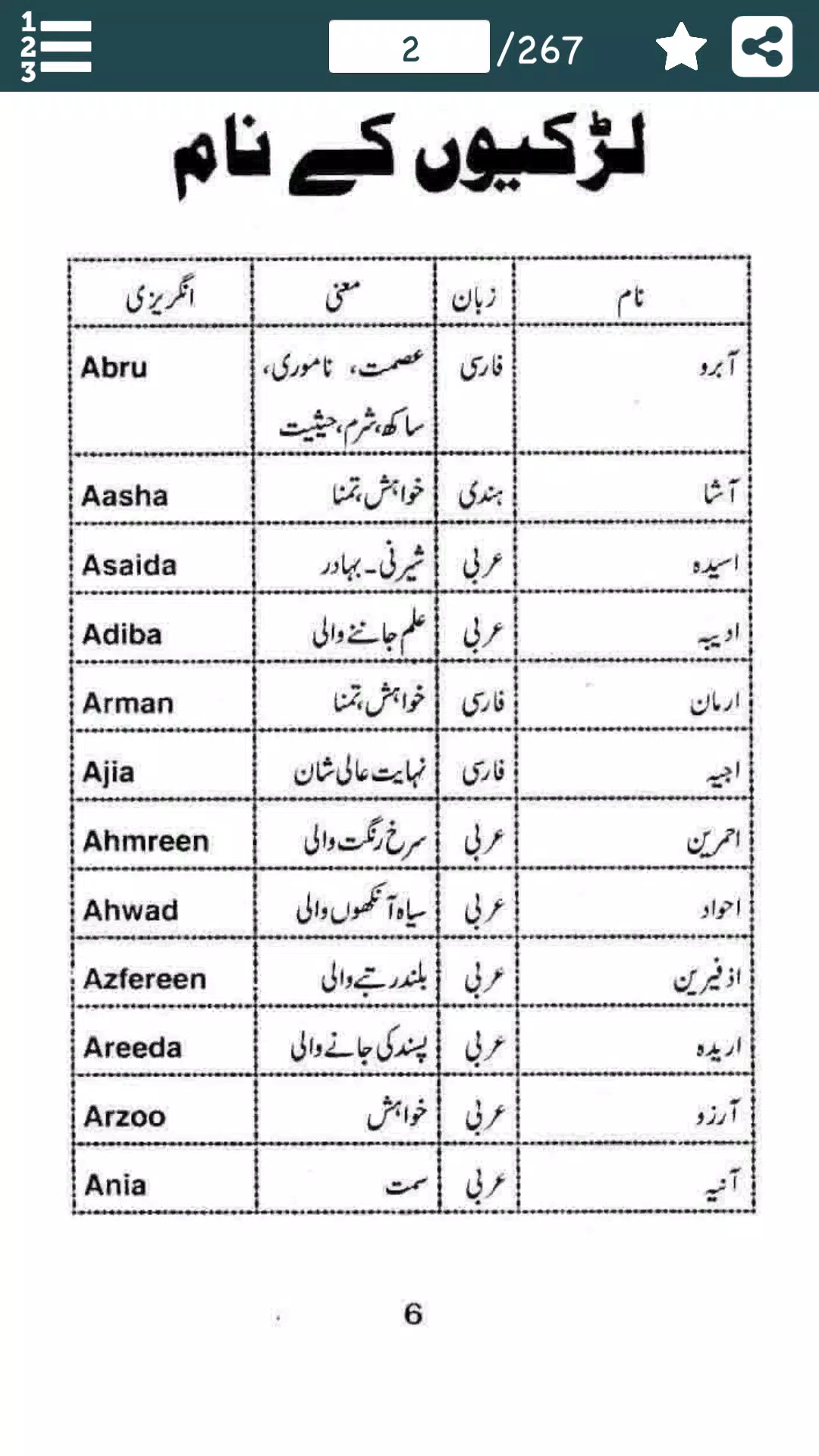 Latest Islamic Names For Boys