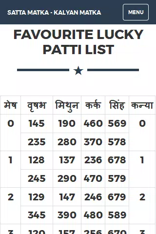 Ratan Khatri Matka Chart