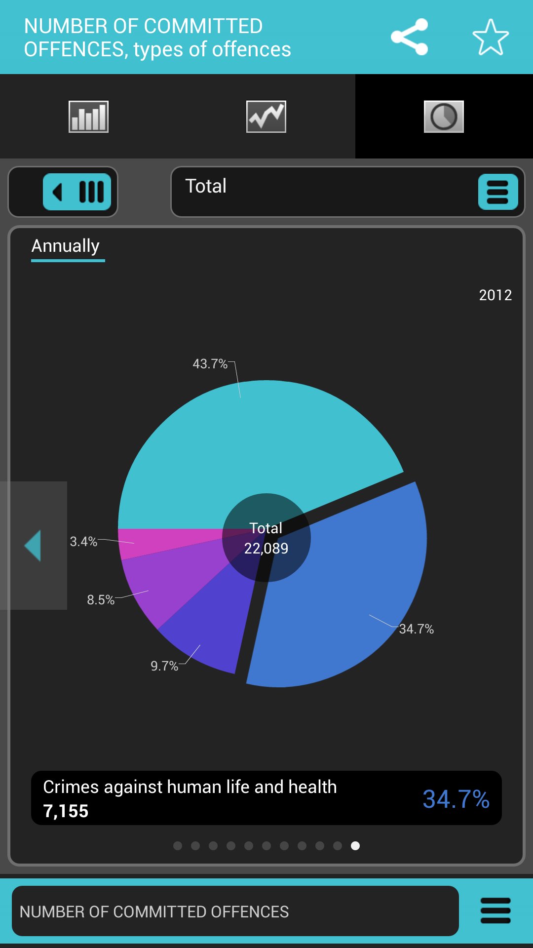 Descargar EZStat APK Última Versión 1.2 para Android