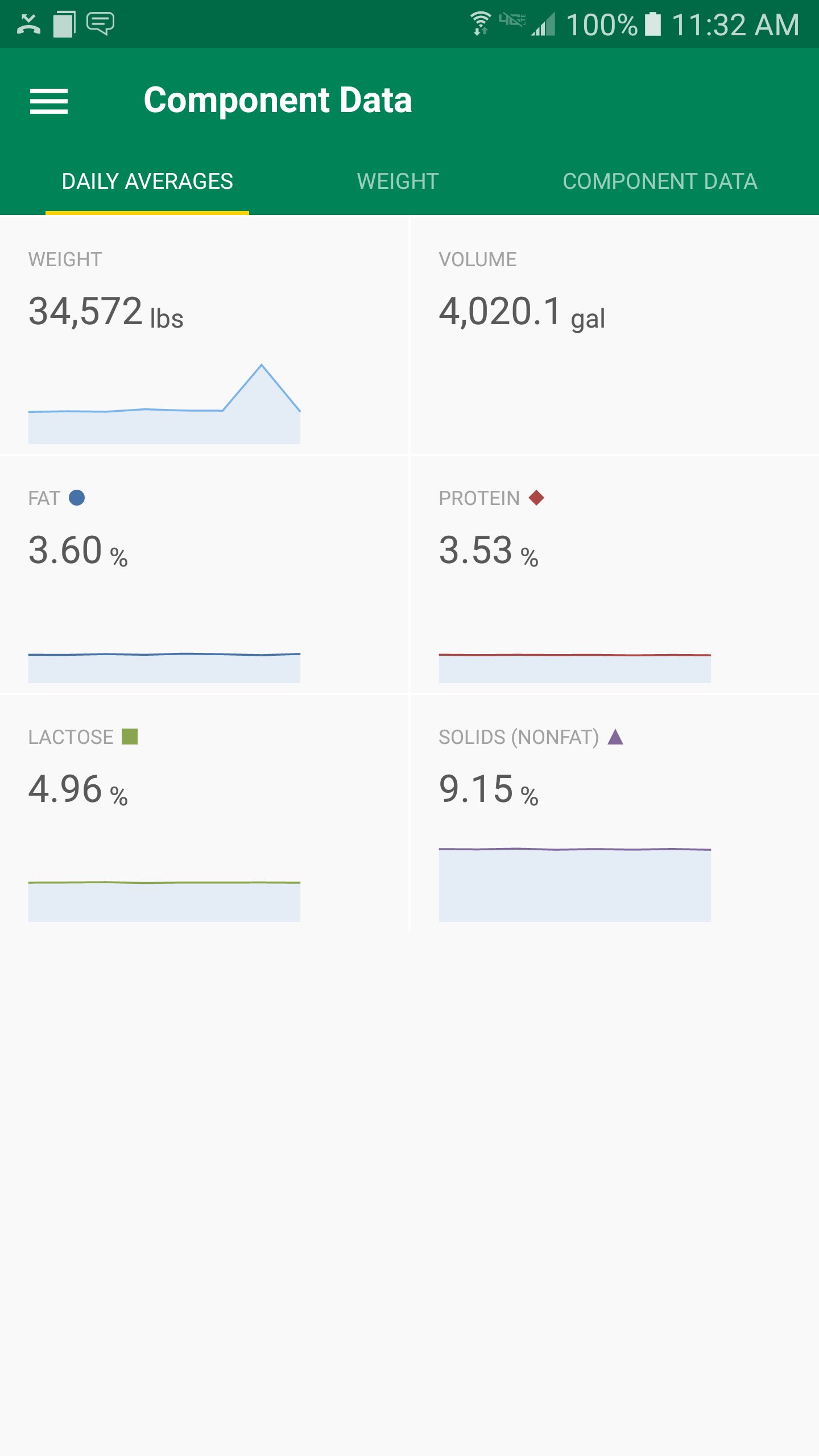 Milk Monitor APK for Android Download