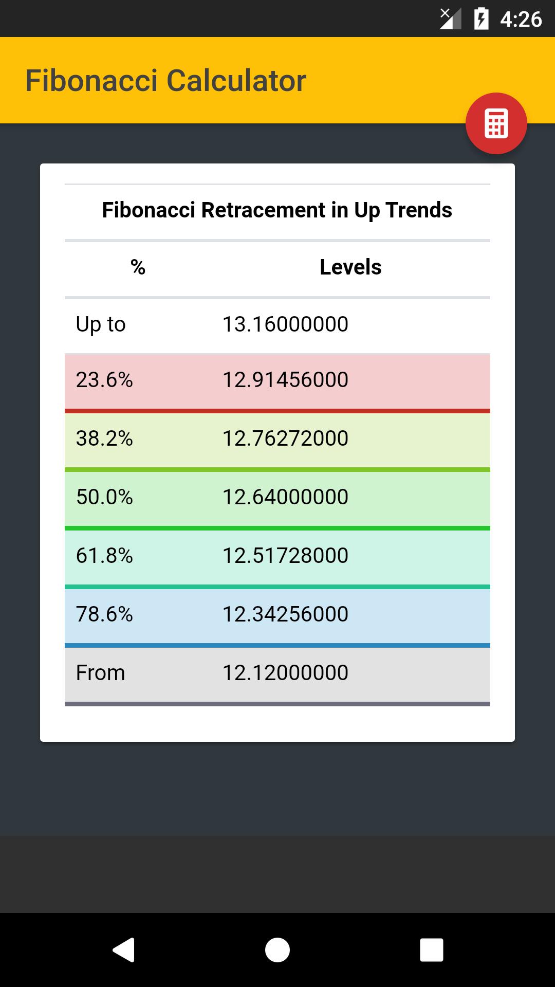 Fibonacci Calculator for Android - APK Download Fibonacci Calculator for Android - APK Download