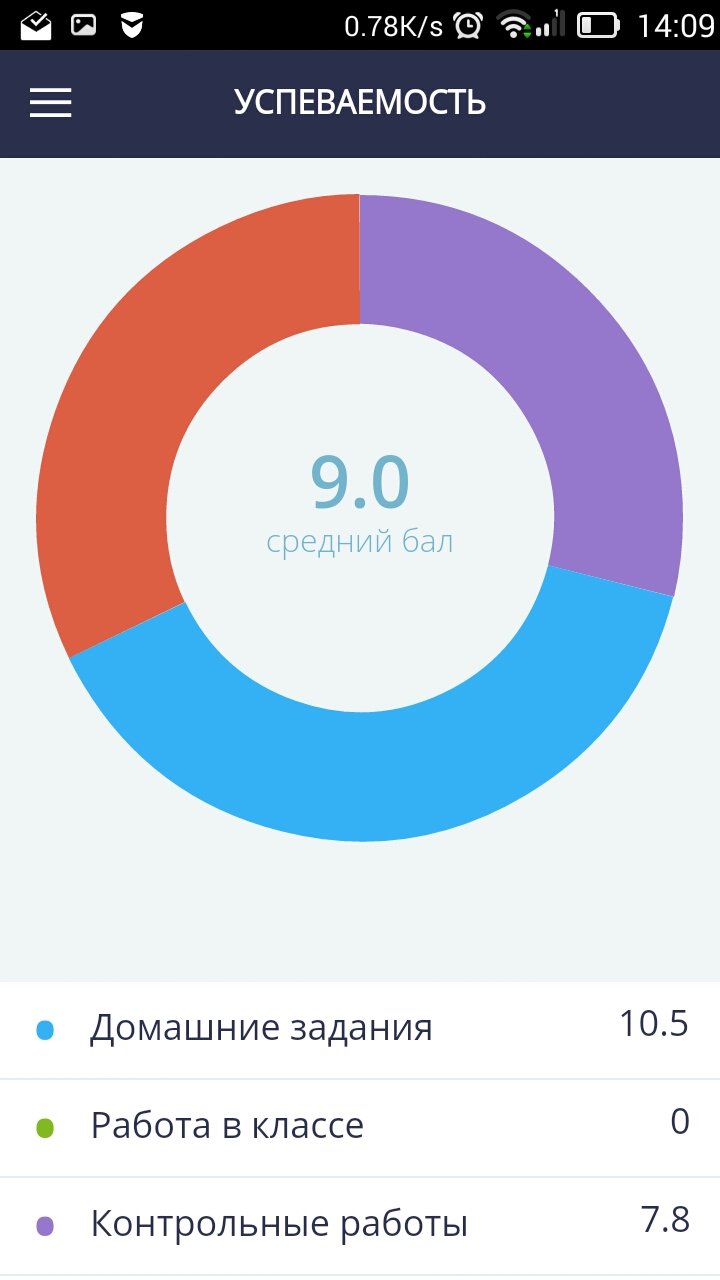 MyStat Mobile APK for Android Download