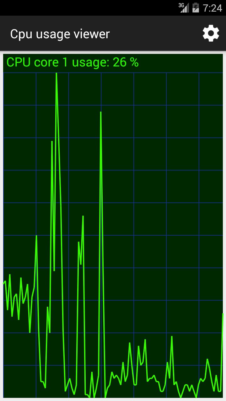CPU usage viewer APK for Android Download