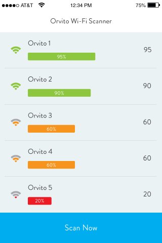 Orvito WiFi Scanner APK for Android Download