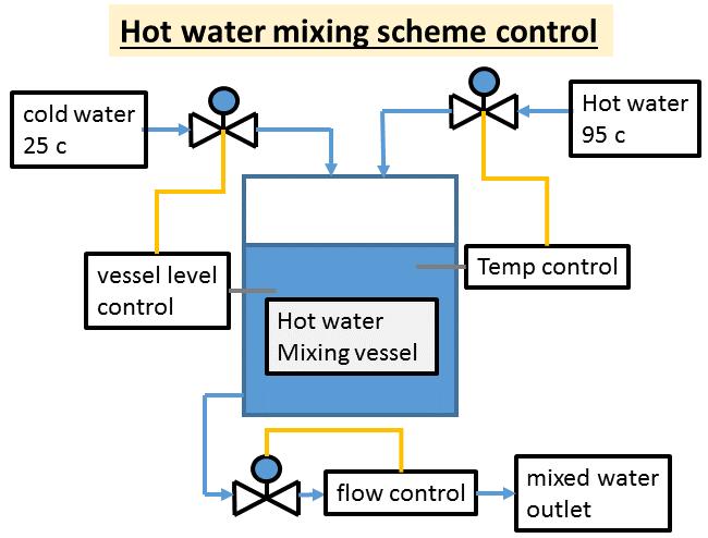 pid control simulation APK for Android Download pid control simulation APK for Android Download