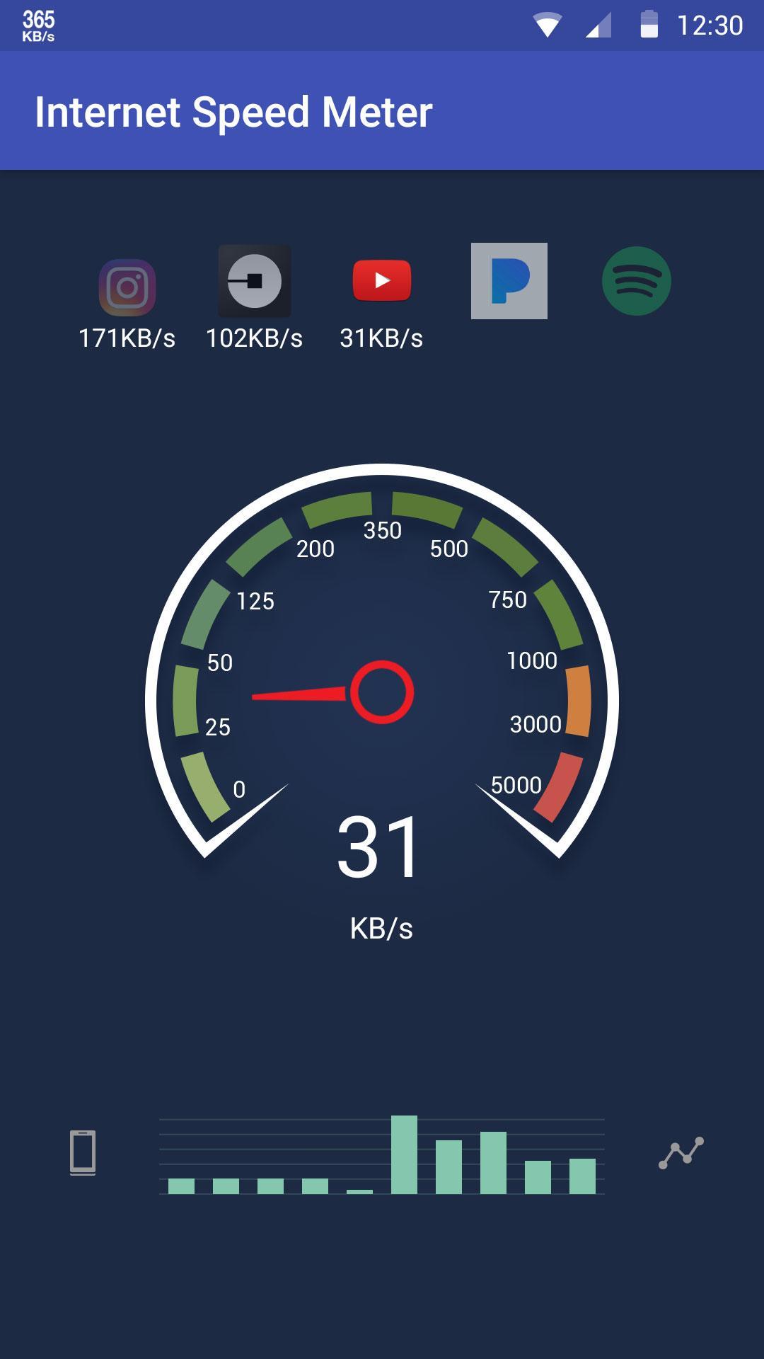 Internet Speed Meter APK for Android Download Internet Speed Meter APK for Android Download