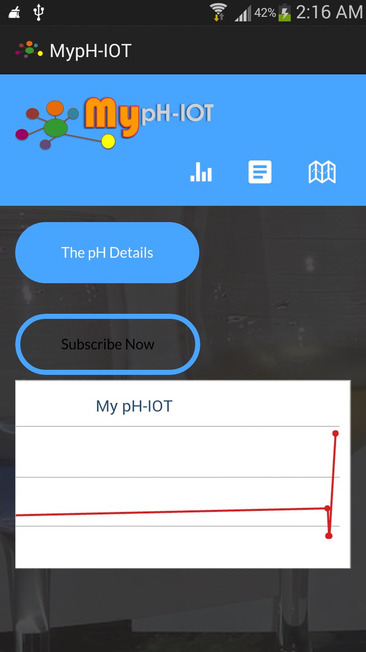MypH-IOT APK for Android Download