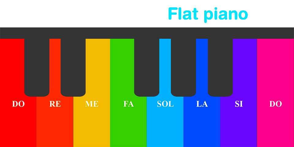 Baby Piano APK for Android Download