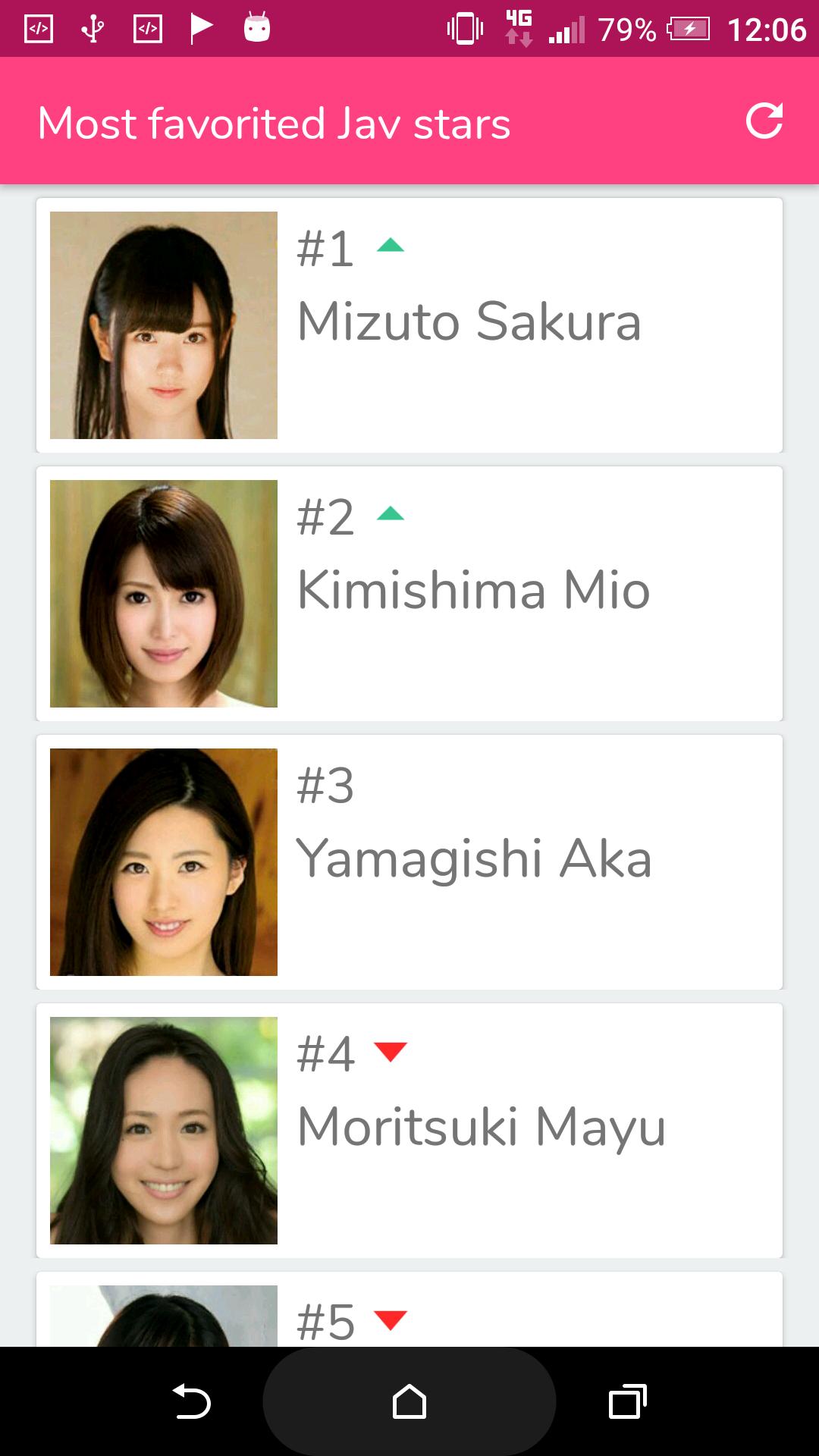 Most Favorite Jav Stars Apk For Android Download