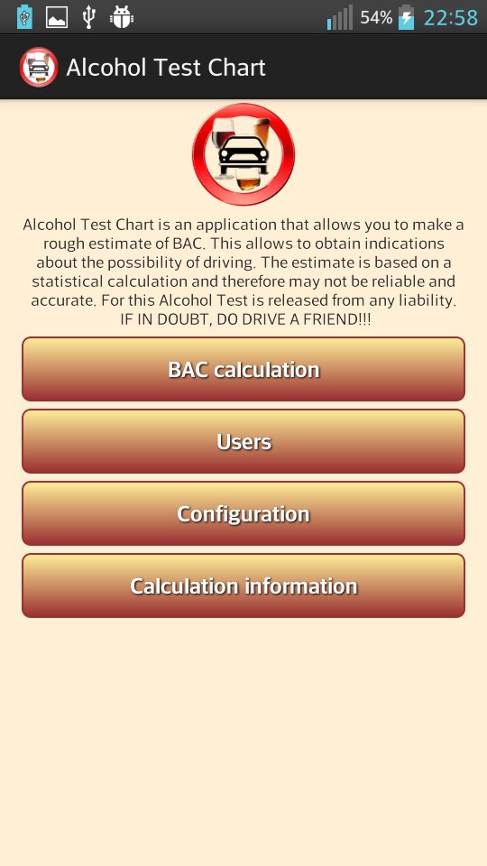 Alcohol Test Chart APK for Android Download