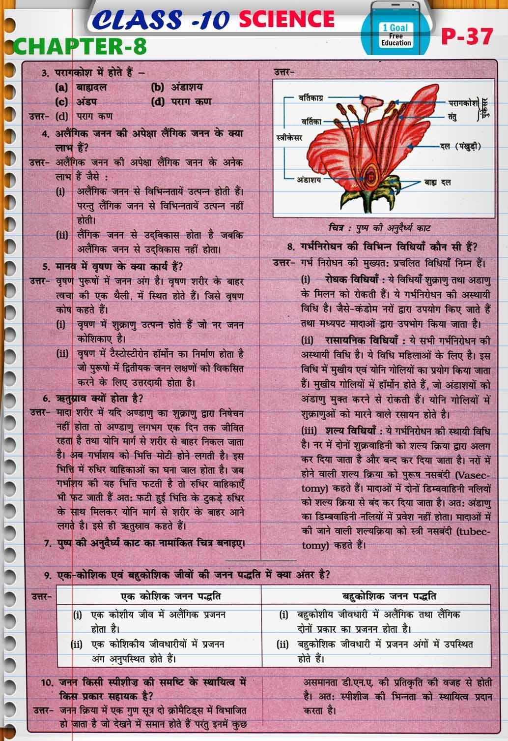 Class 10th Science Hindi Medium For Android APK Download class-10th-science-hindi-medium-for-android-apk-download