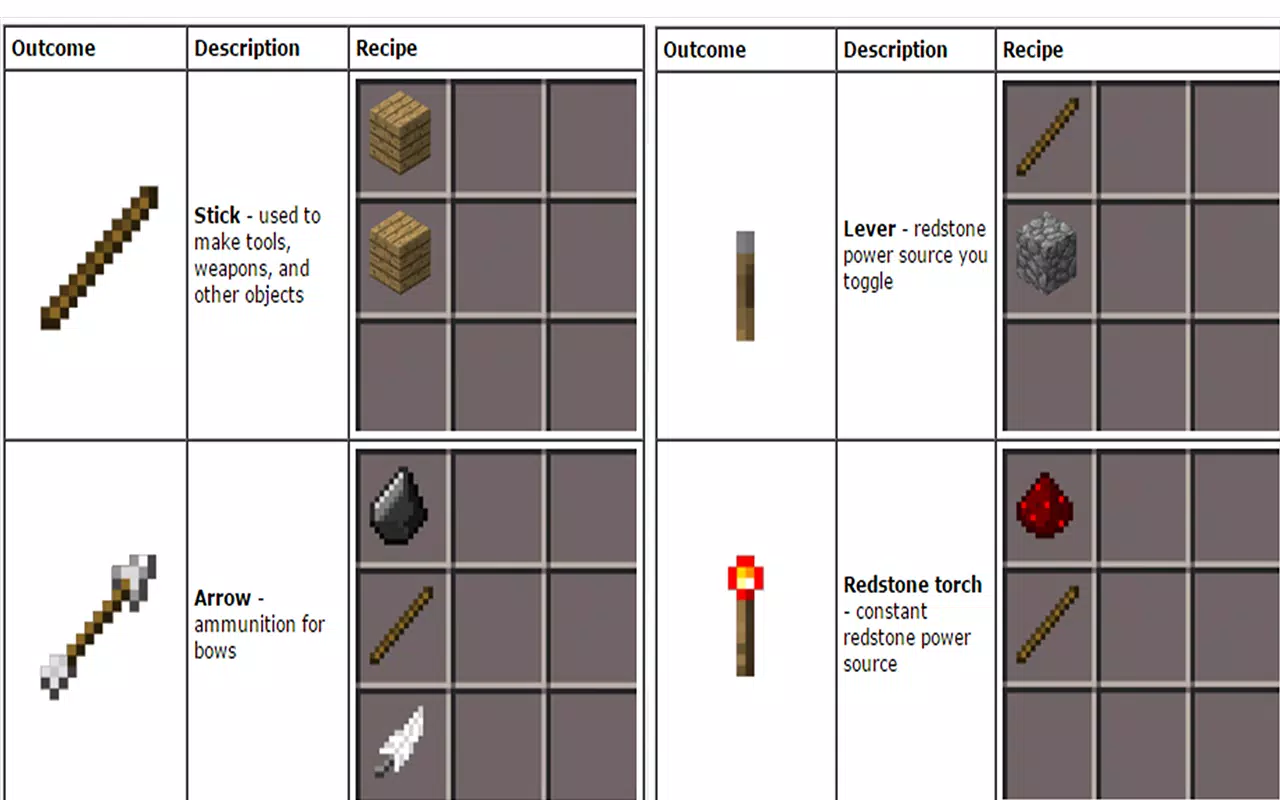 Redstone Sword Recipe