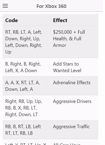 Gta San Andreas Cheat Codes Ps2