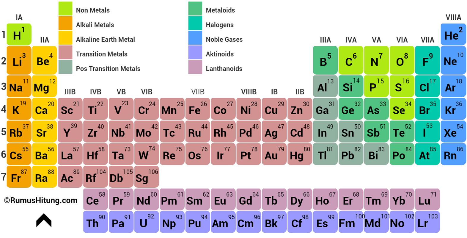 Periodic Table Elements For Android APK Download periodic-table-elements-for-android-apk-download