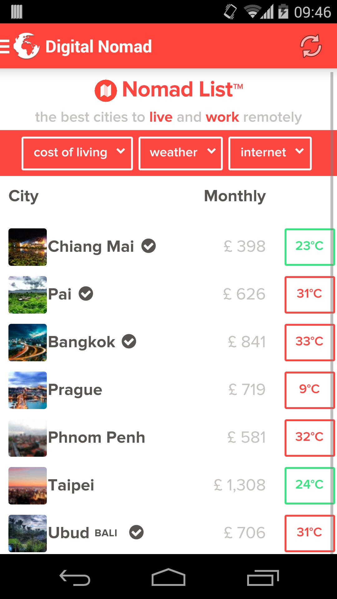 Download do APK de Digital Nomad para Android