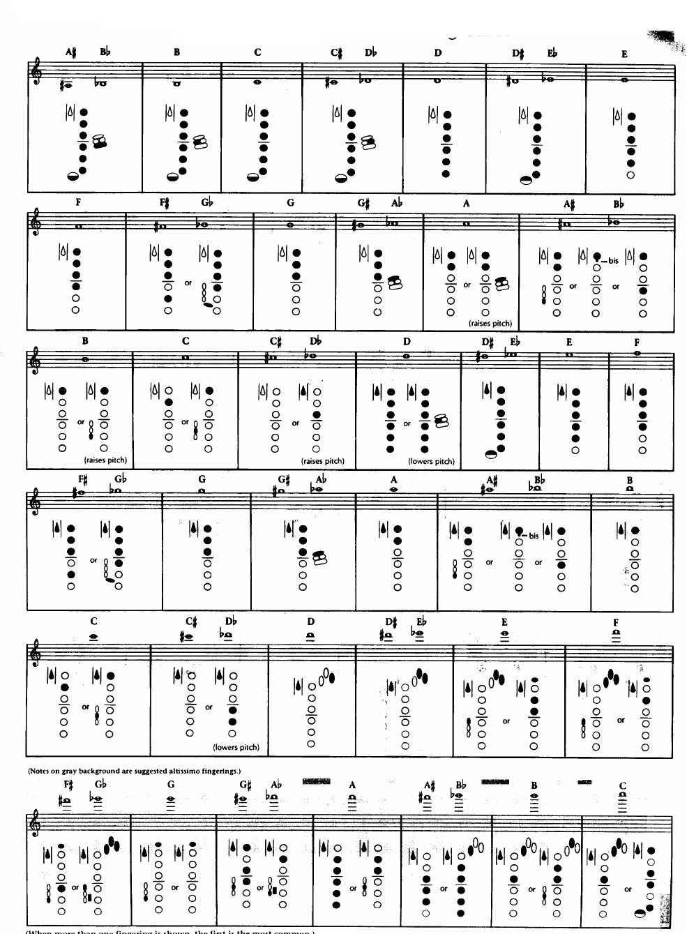 Saxophone Fingering Chart and Chord APK for Android Download Saxophone Fingering Chart and Chord APK for Android Download