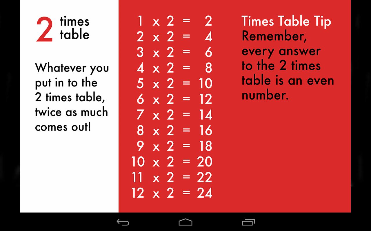 10 Minutes A Day Times Tables For Android APK Download 10-minutes-a-day-times-tables-for-android-apk-download