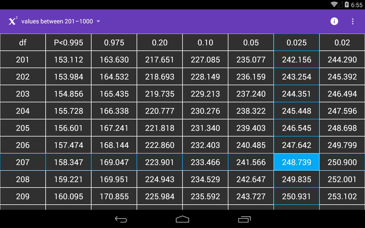 Chi Square Table For Android APK Download chi-square-table-for-android-apk-download
