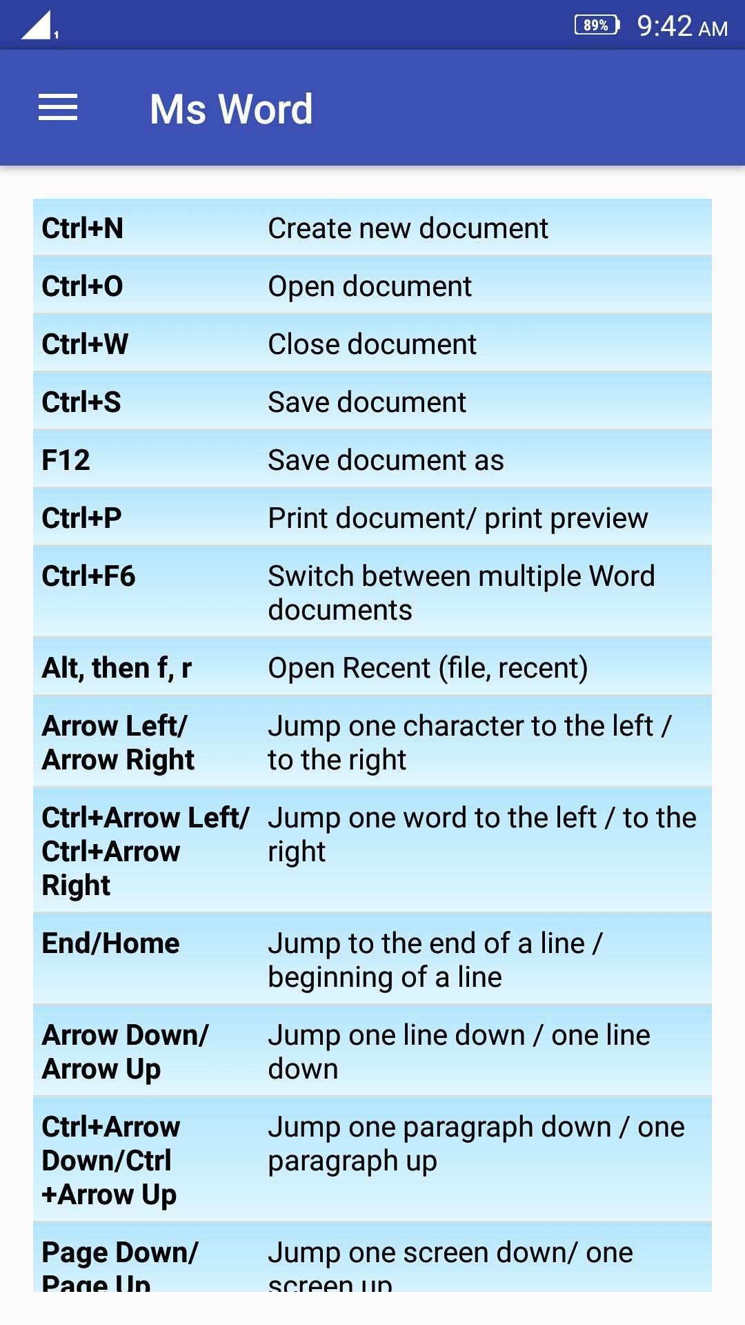 Full List Of Ms Office Shortcut Keys Word Excel And Powerpoint Pdf ... Full List Of Ms Office Shortcut Keys Word Excel And Powerpoint Pdf ...