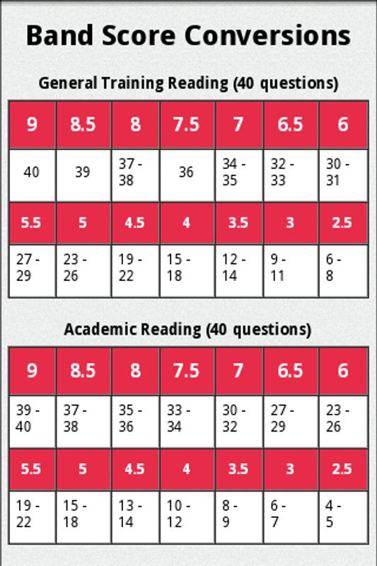 IELTS Score Calculator APK Download Free Education APP For Android ielts-score-calculator-apk-download-free-education-app-for-android