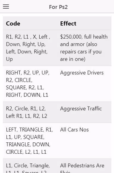 Grand Theft Auto San Andreas Cheats For Ps2