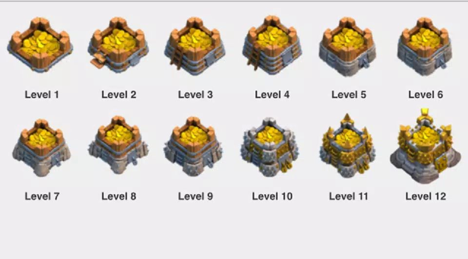 Clash Of Clans All Upgrades Troops