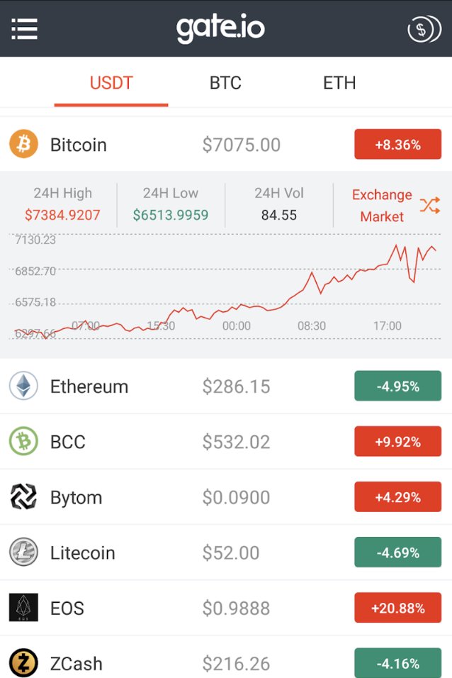 Gate io APK for Android Download