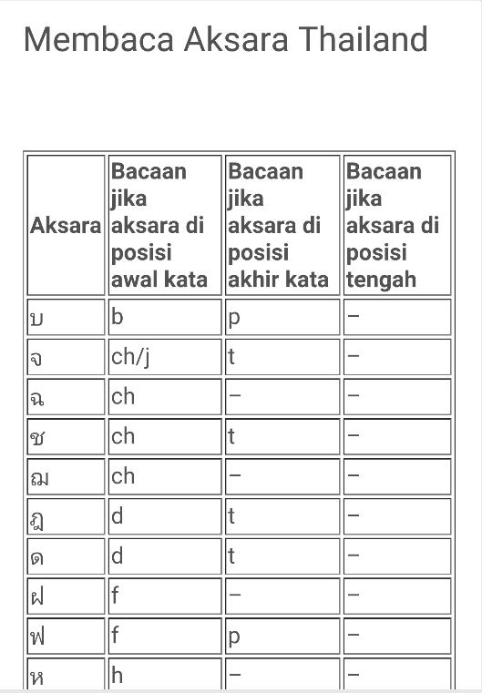 Скачать Belajar Percakapan Bahasa Thailand Sehari Hari APK для Android Скачать Belajar Percakapan Bahasa Thailand Sehari Hari APK для Android