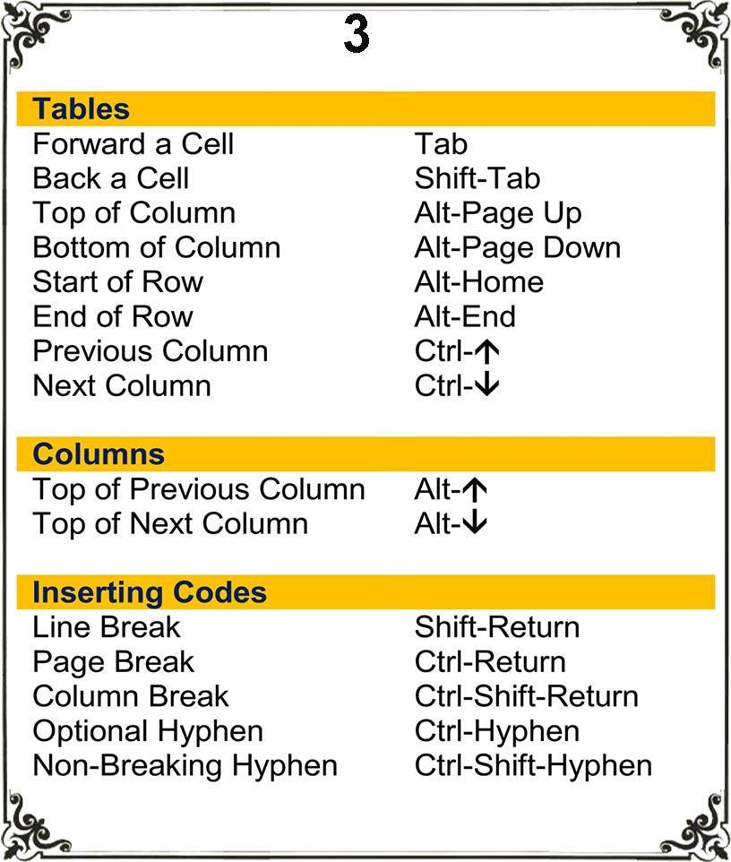 MS Word Shortcut Keys APK ms-word-shortcut-keys-apk