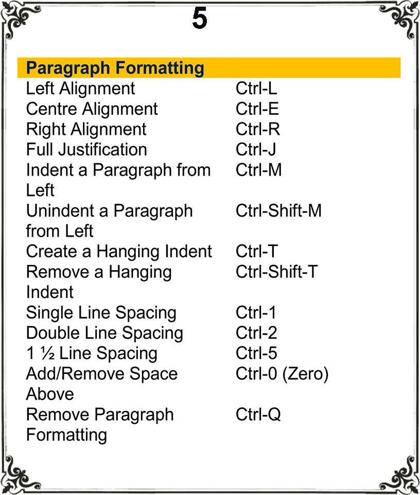Android MS Word Shortcut Keys APK android-ms-word-shortcut-keys-apk