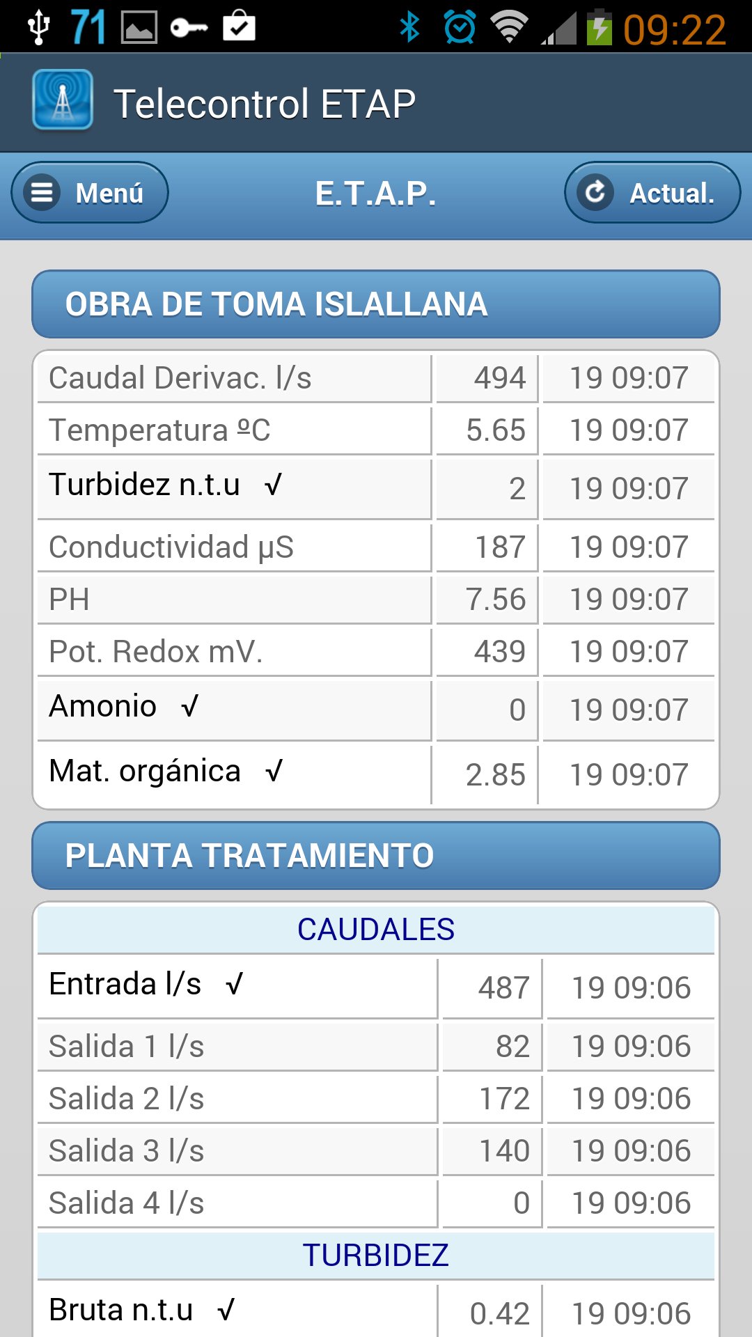 Download do APK de Telecontrol E.T.A.P. para Android