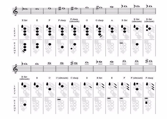 Saxophone Fingering Chart