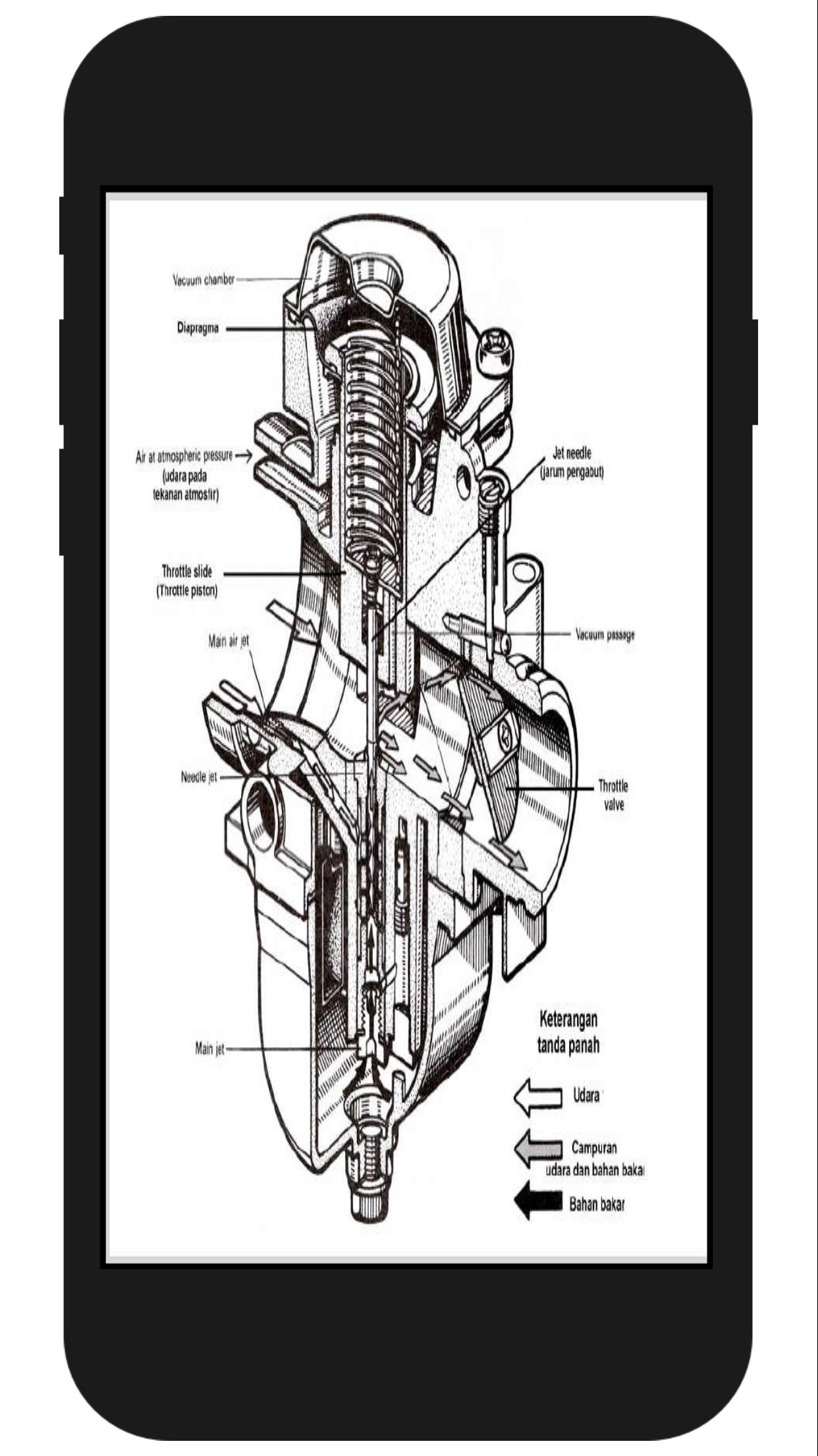 Download do APK de carburetor usage guide para Android Download do APK de carburetor usage guide para Android