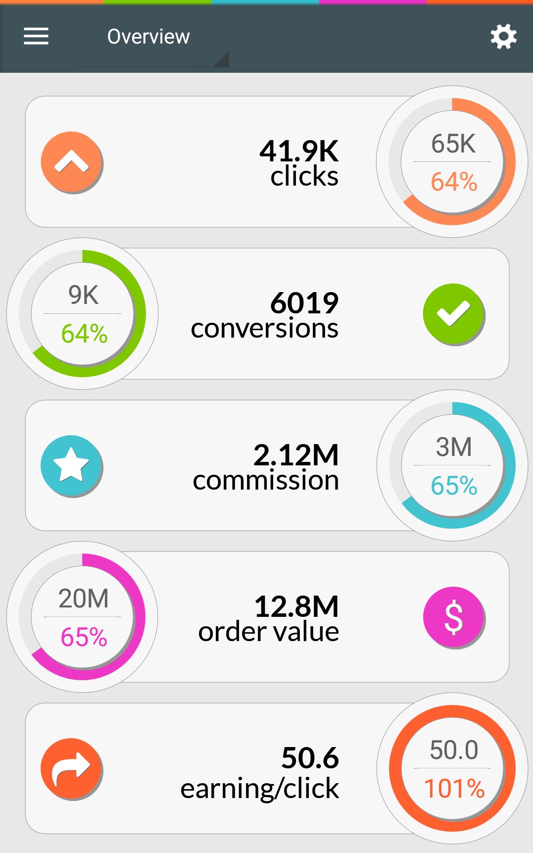 Partnerize APK for Android Download