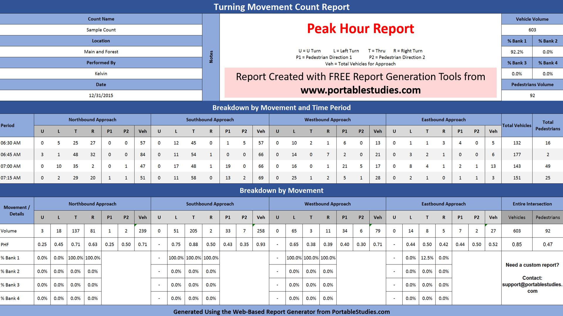 Turning Movement Count Pro Edu Apk For Android Download