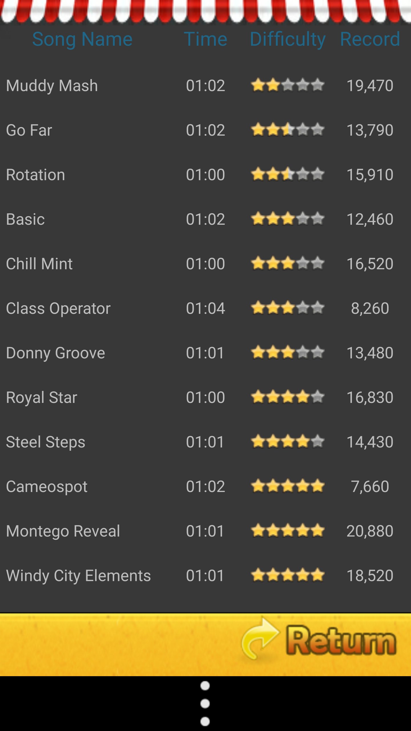 Télécharger Music Rhythm Game APK pour Android - APKpure
