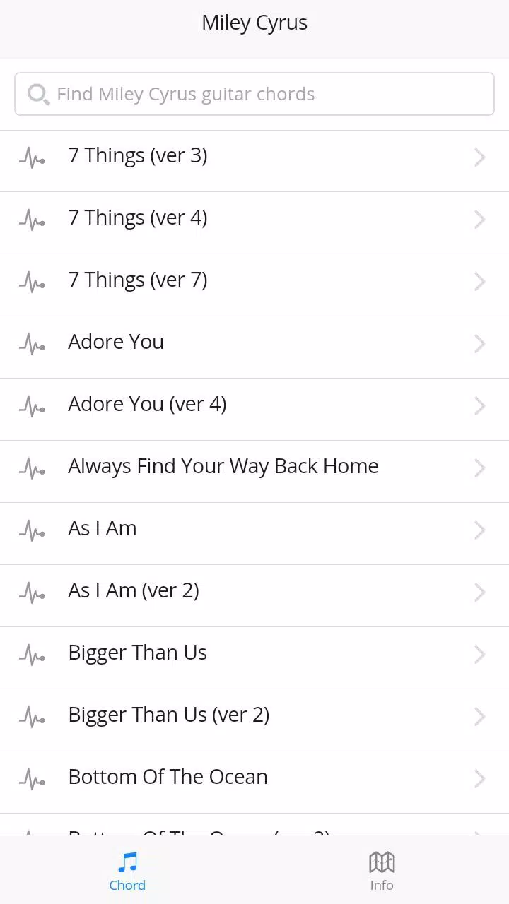 Miley Cyrus Guitar Chords