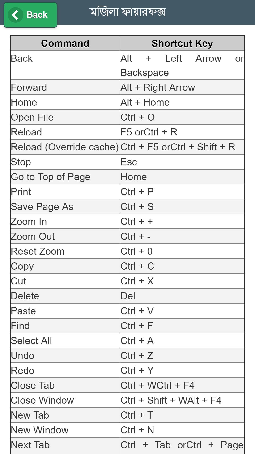 Computer Close Shortcut Key Computer Shortcut Keys They Are computer-close-shortcut-key-computer-shortcut-keys-they-are