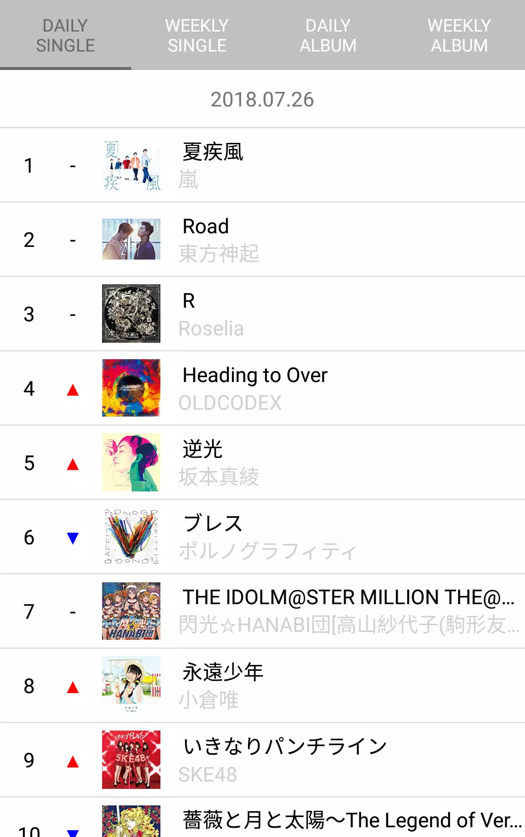 Oricon Albums Chart Cheapest Prices | www.bharatagritech.com Oricon Albums Chart Cheapest Prices | www.bharatagritech.com