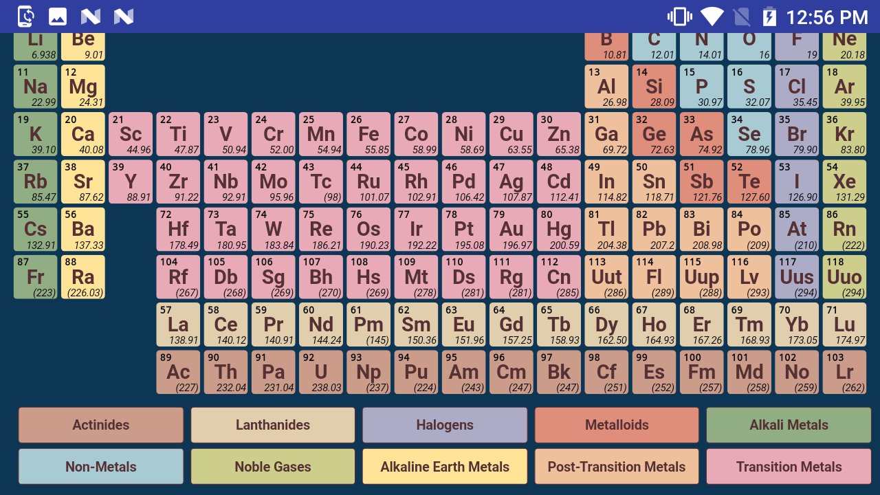 Periodic Table APK 안드로이드용 다운로드 - 최신 버전