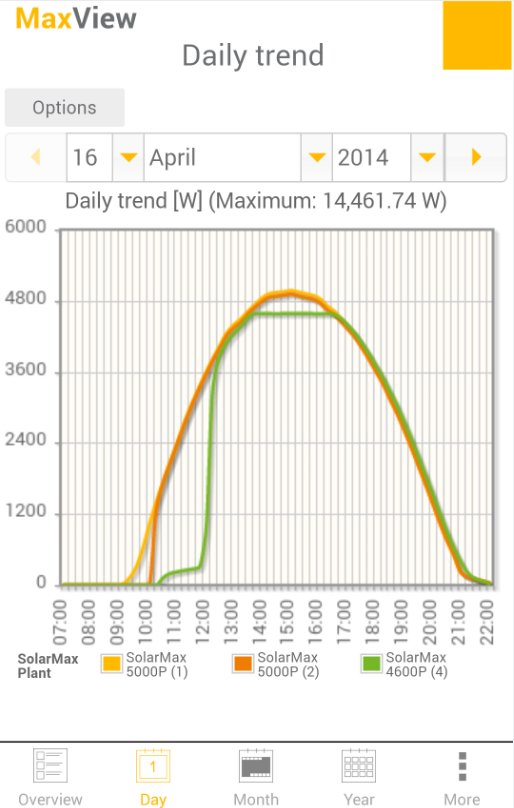 MaxView APK for Android Download