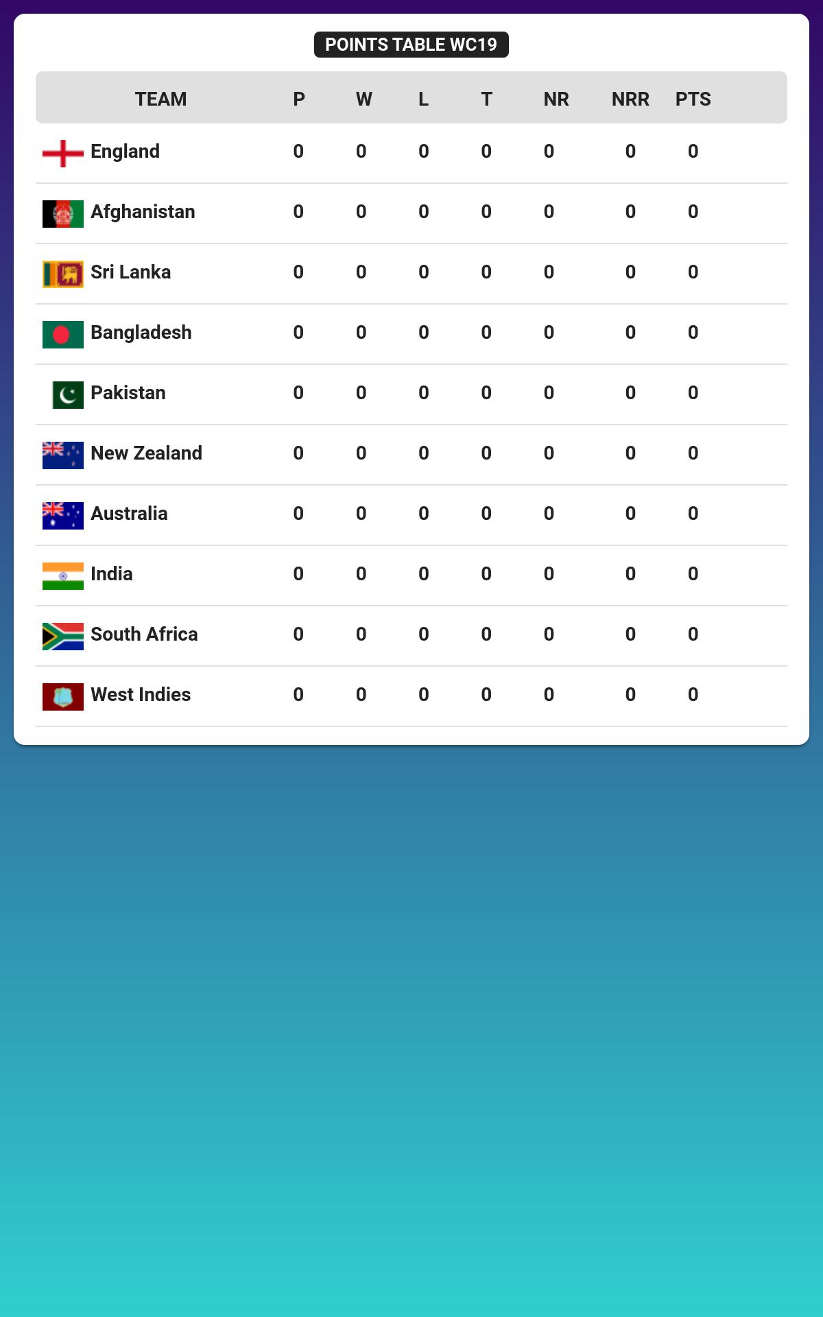 Cricket World Cup 2019 Fixtures Records Scores APK For Android Download cricket-world-cup-2019-fixtures-records-scores-apk-for-android-download