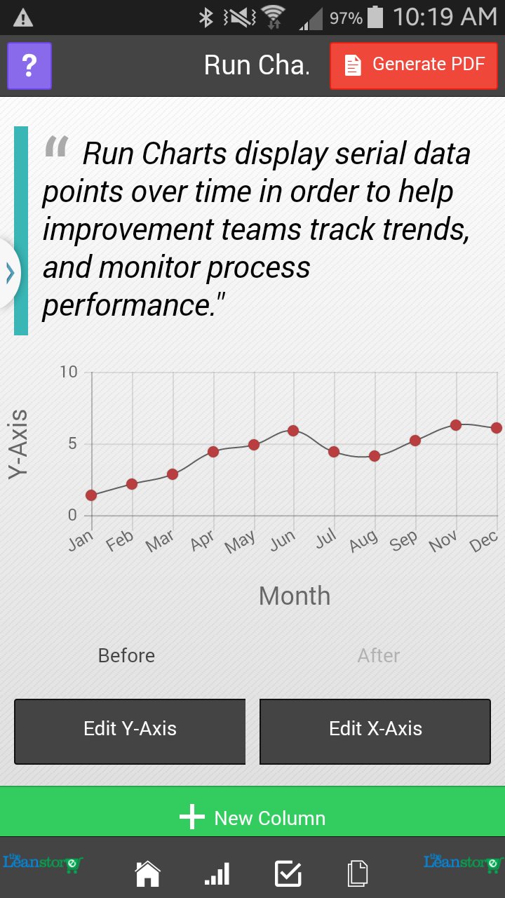 Lean Run Chart La Última Versión 0.0.1 para Android