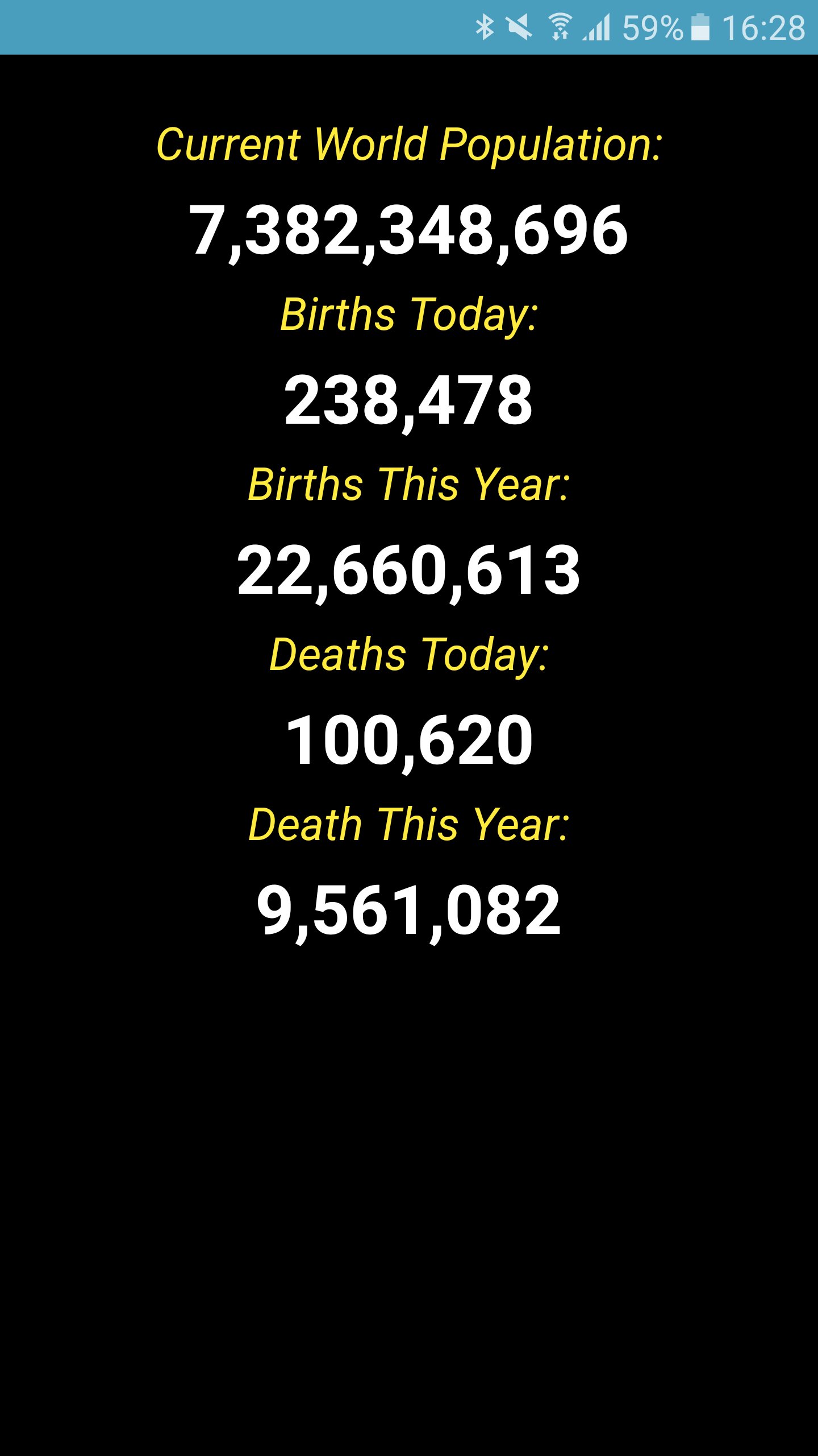 World Population Counter APK für Android herunterladen