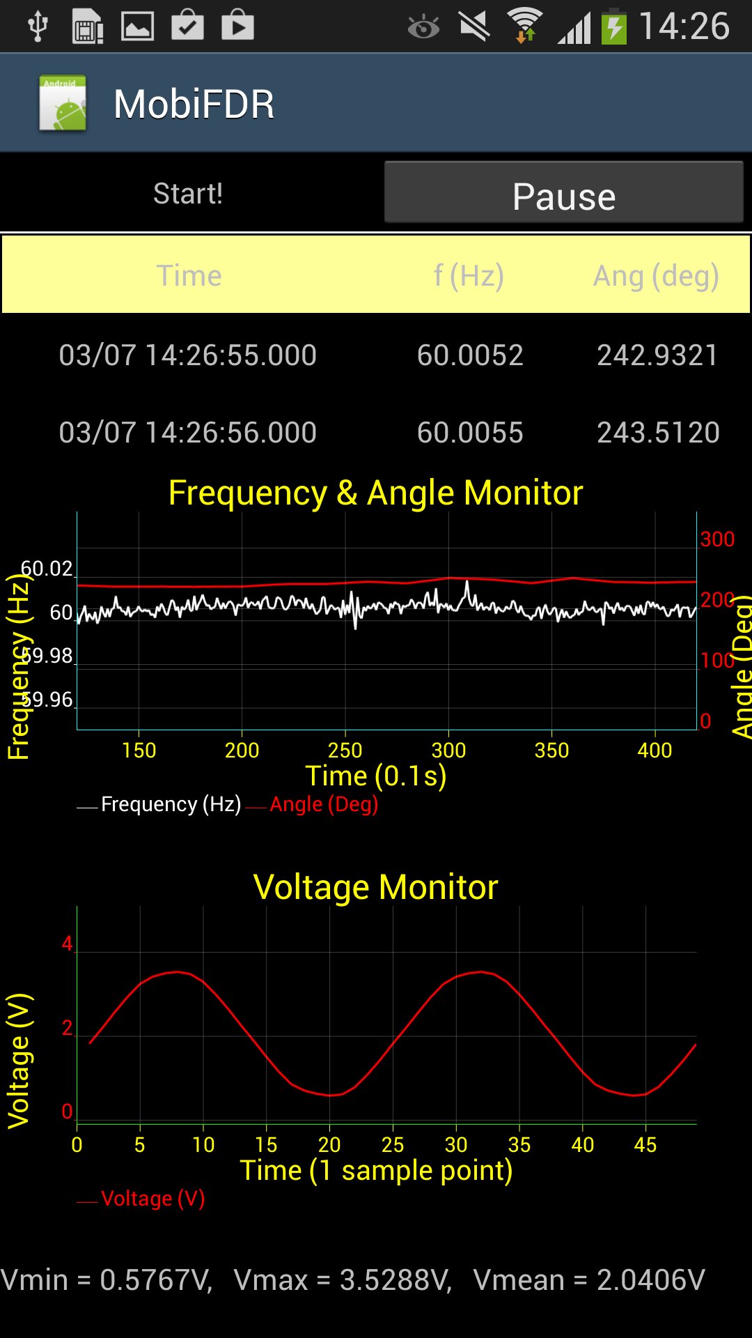 ดาวน์โหลด Frequency Monitoring APK สำหรับ Android